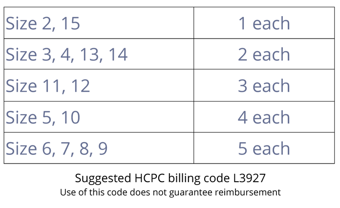 The Original Oval-8 Finger Splints | 3-Point Products