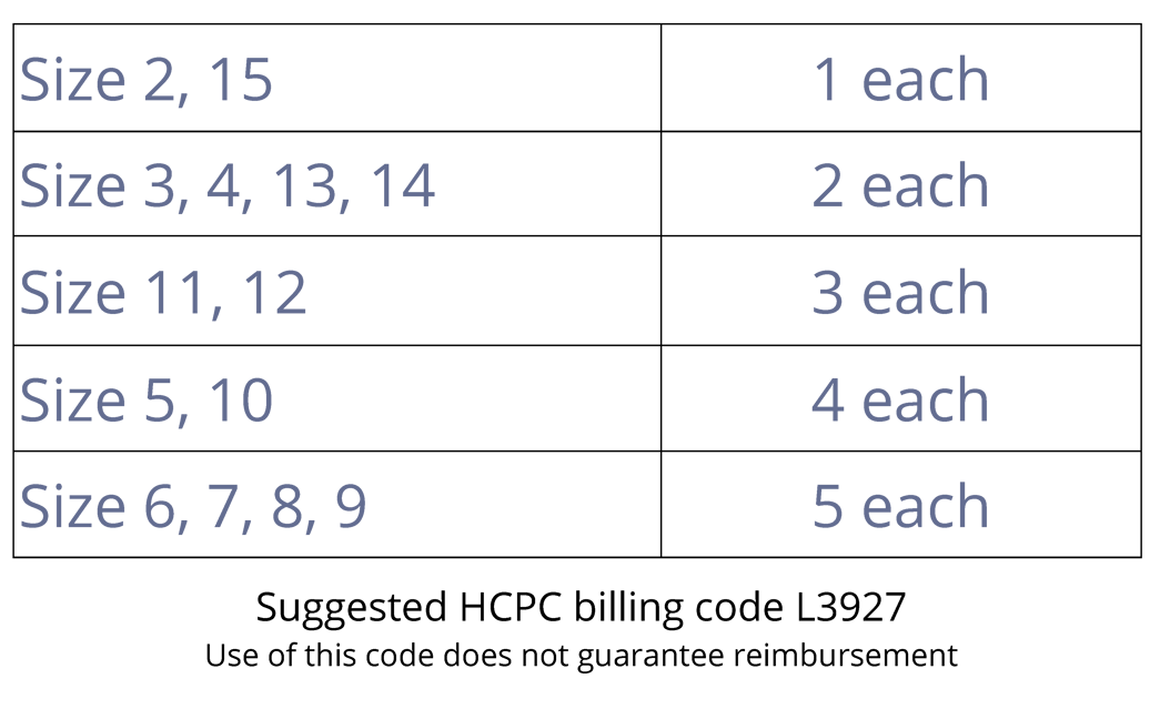 The Original Oval-8 Finger Splints | 3-Point Products