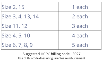 The Original Oval-8 Finger Splints | 3-Point Products